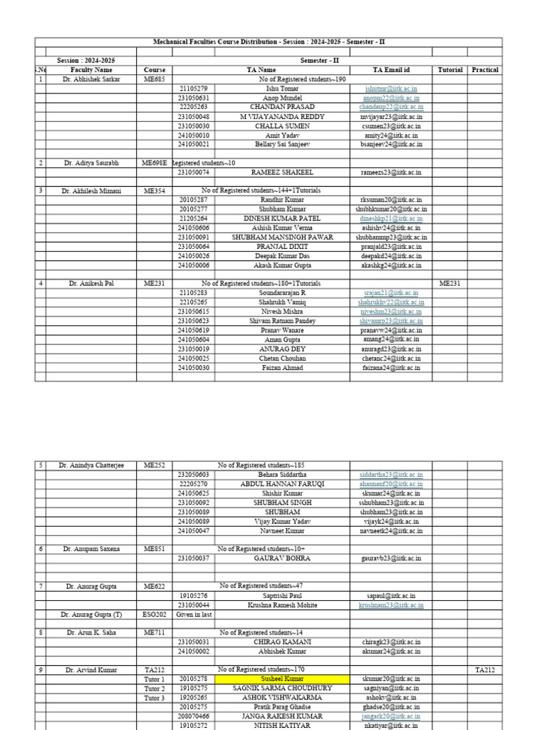 TA Allocation ME2024-25 II - 03rd Jan | PDF