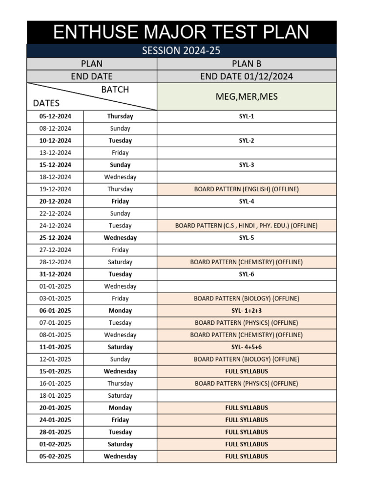 NEET ENTHUSE MAJOR TEST PLAN 2024-25 | PDF | Liquids | Salt (Chemistry)