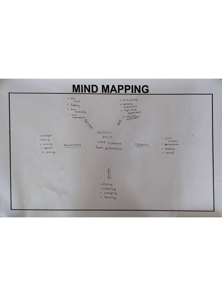 Mind Mapping | PDF