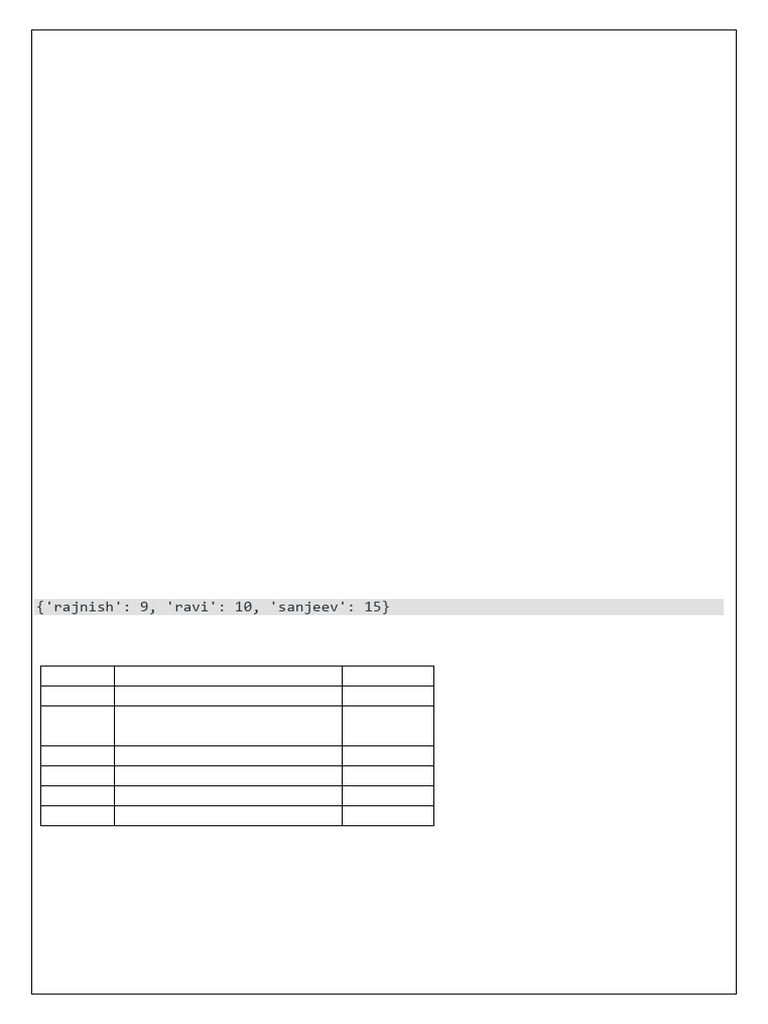 CS PRACTICAL EXAM IMPORTANT QUESTIONS (2) | PDF | Table (Database) | Databases
