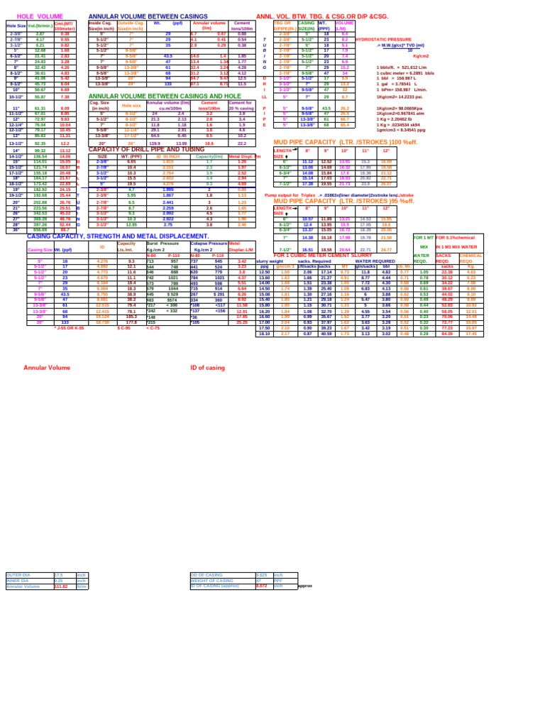 Casing Cementing Calculation Sheet | PDF | Casing (Borehole)