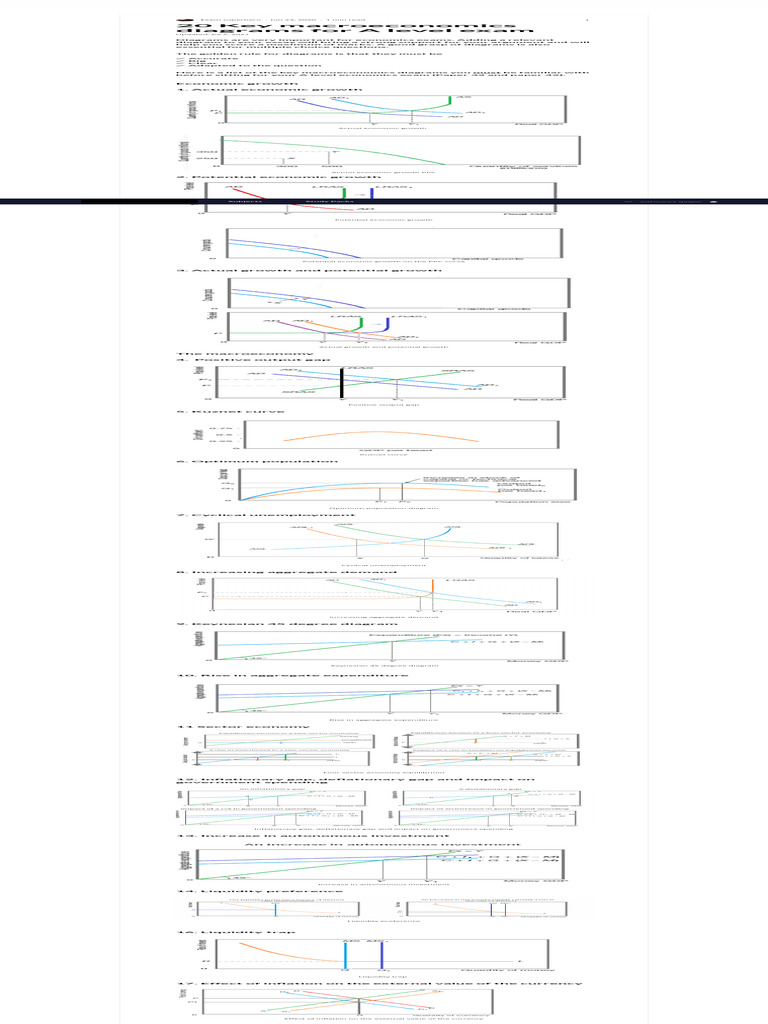20 Key Macro-Economics Diagrams For A Level | PDF | Macroeconomics ...