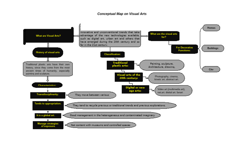 Conceptual Map On The Visual Arts | PDF | Liberal Arts Education | The Arts