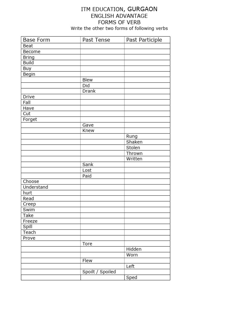 Verb Forms Practice Worksheet | PDF