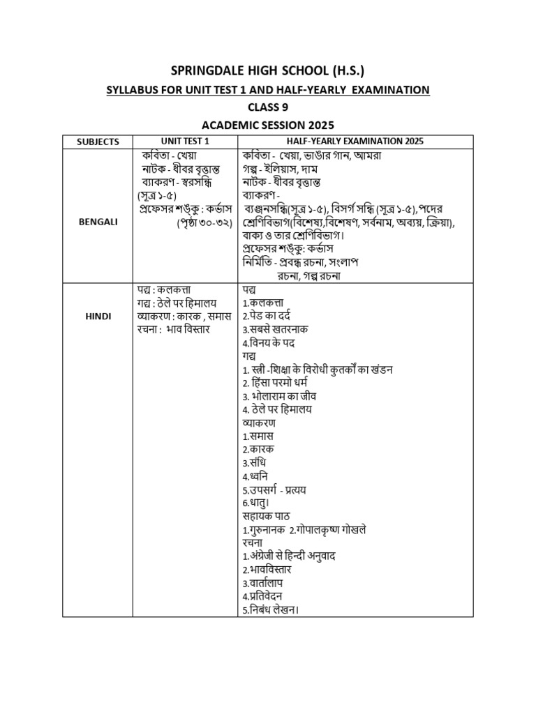 Halfyearly Syllabus Class 9 2025 | PDF | Geometry | Area