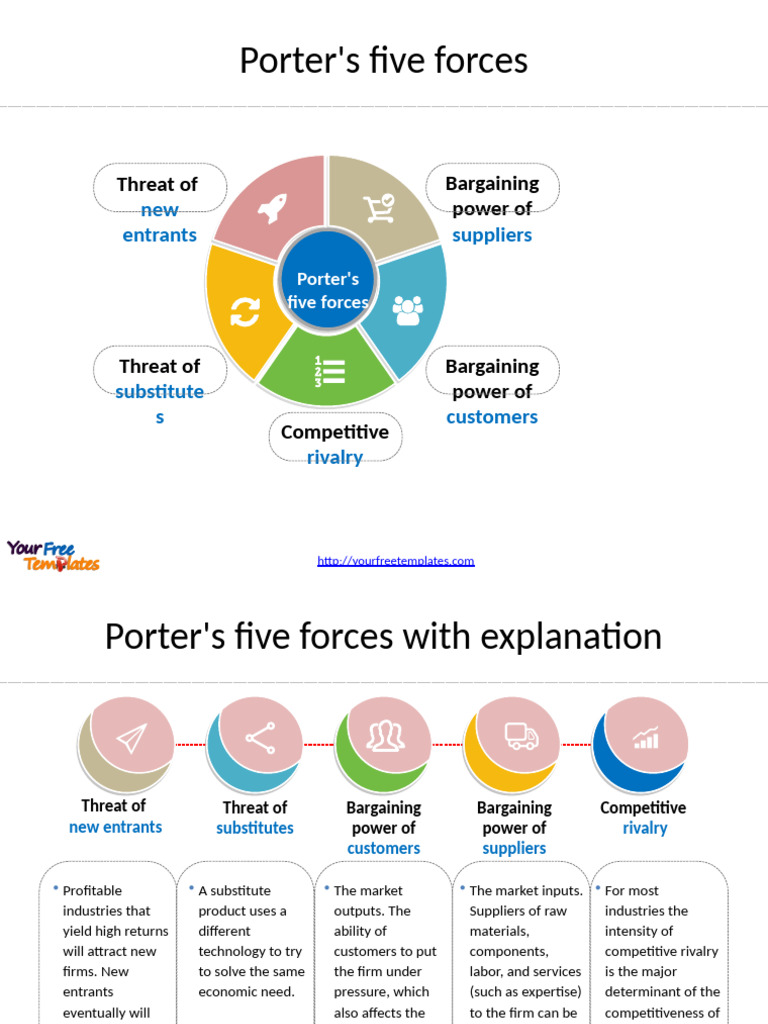 Porters Five Forces Analysis | PDF | Economies | Business Economics