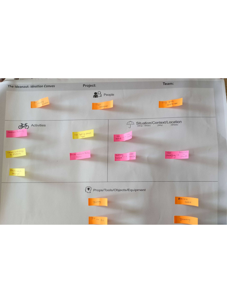 Ideation canvas | PDF