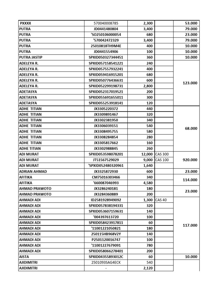 Invoice Jakarta Km. Gunung Dempo 17 Januari 2025 | PDF