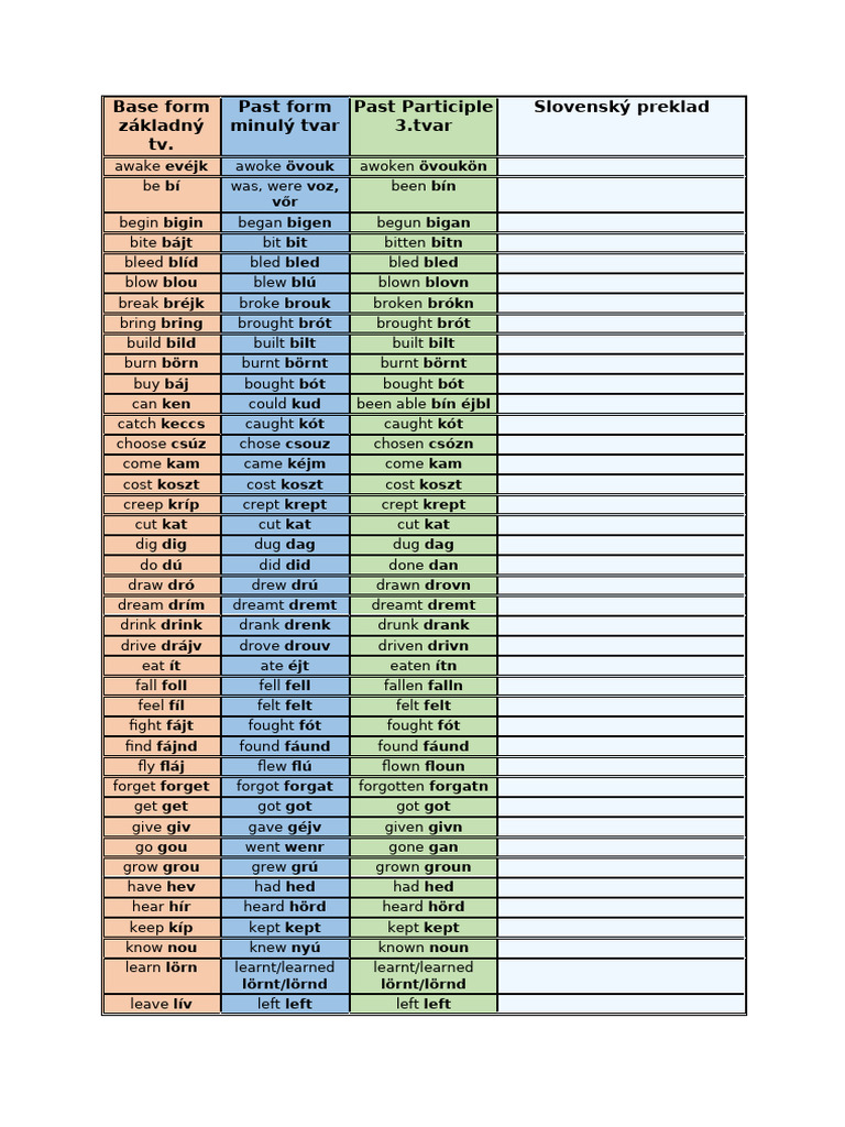 Slovak-English Verb Forms Guide | PDF