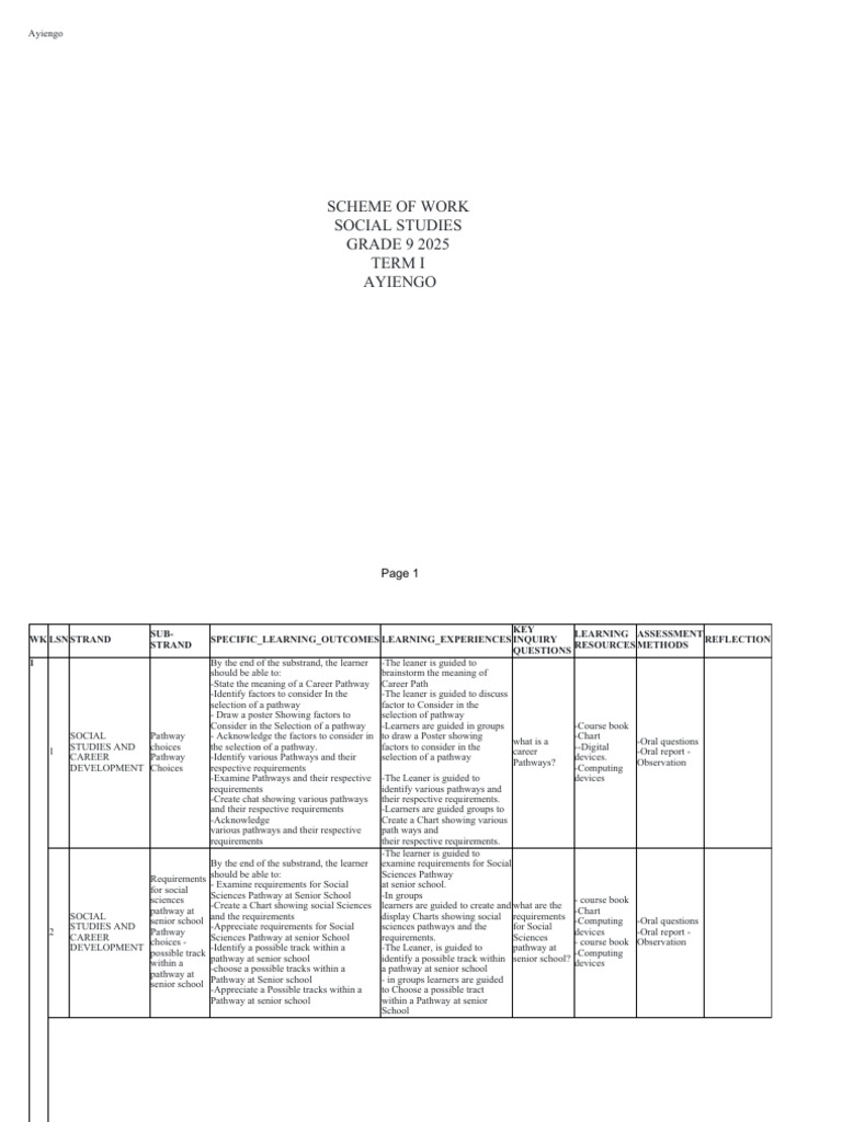GRADE 9 Social StudiesTerm-I | PDF | Knowledge | Learning