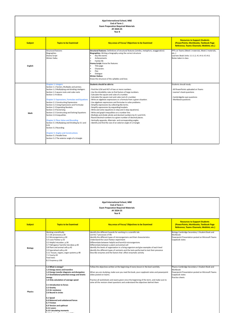 End of Term 1 Required Materials AY2024-25 - Year 8 (2) | PDF | Force ...