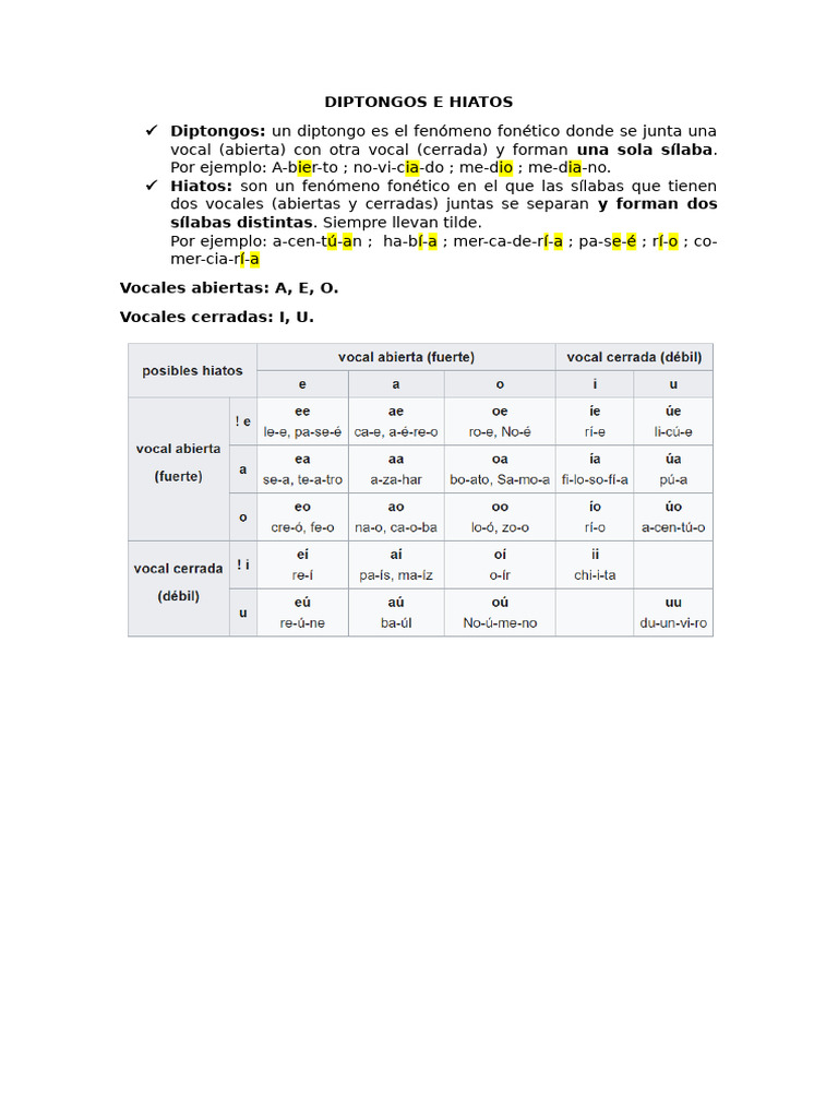 Diptongos e Hiatos | PDF