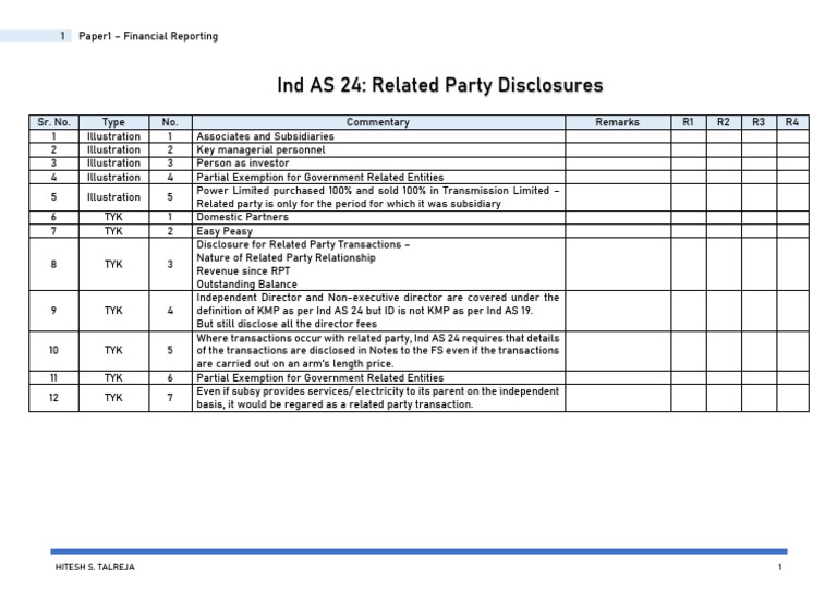 Ind AS 24: Related Party Disclosures | PDF