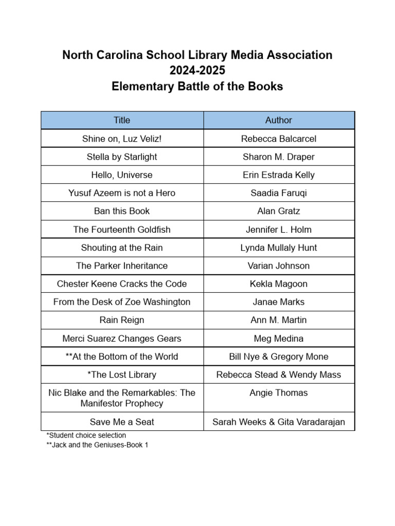 NC Elementary Battle of the Books 2024-2025 | PDF