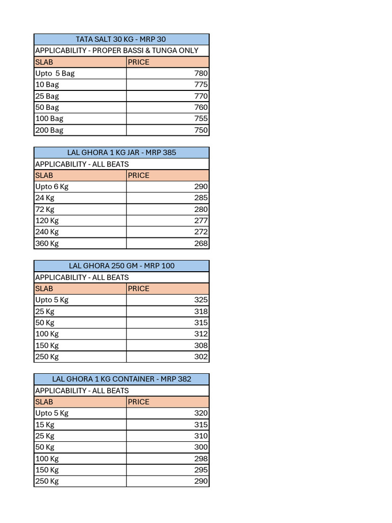 Slab Data-1 | PDF