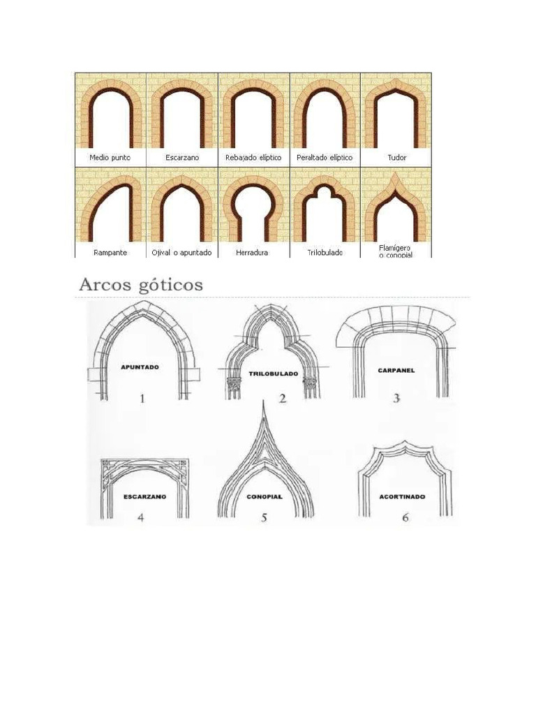 Tipos de Arco | PDF