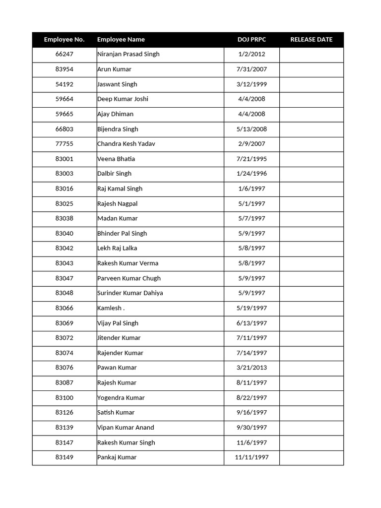 Benepic Coupons-22-23-PR & PNC Employees Distribution List | PDF