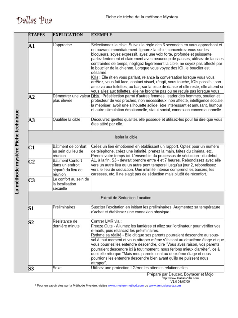 Feuille de triche de la méthode du mystère | PDF