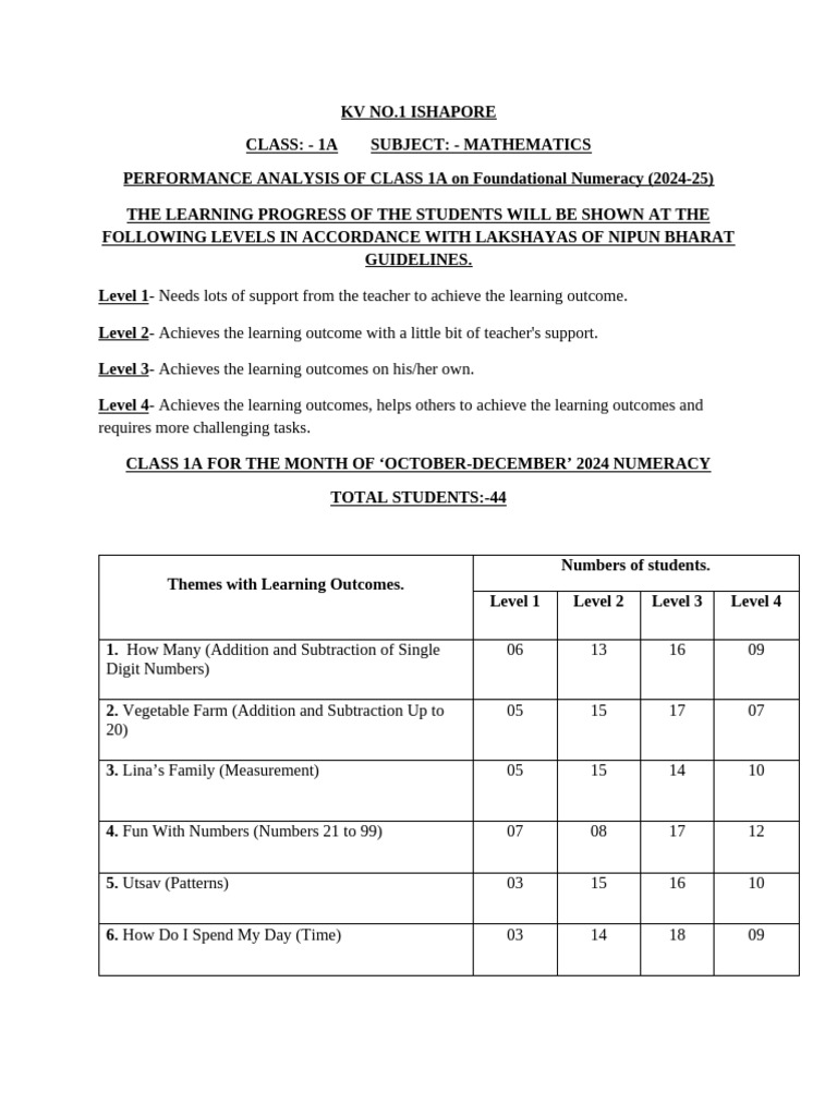 FLN Mathematics New | PDF