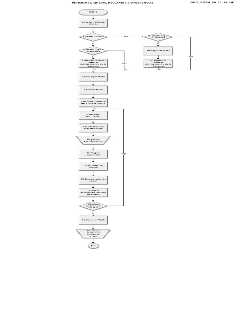 CPM PQRS 20 11 24 DF | PDF