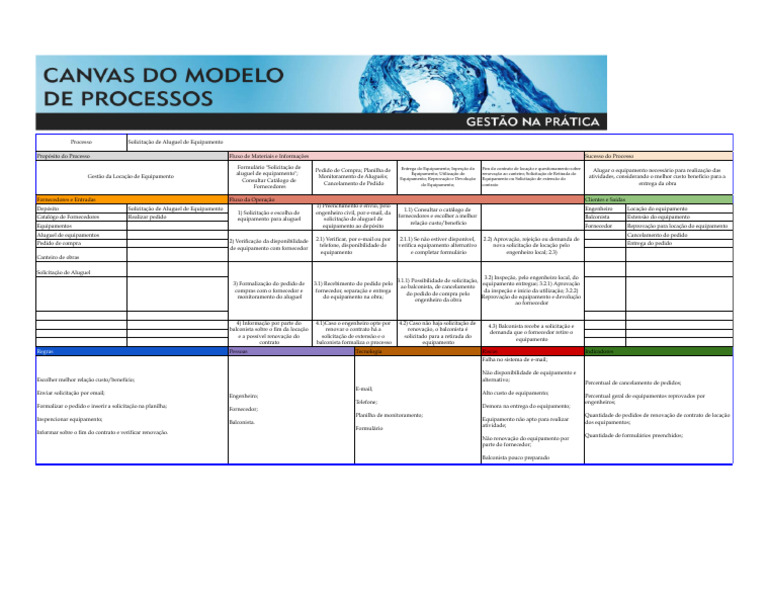 Arquivo Diagrama de Contexto 2.xlsx - Contexto Aluguel de Equipamento | PDF | Informática
