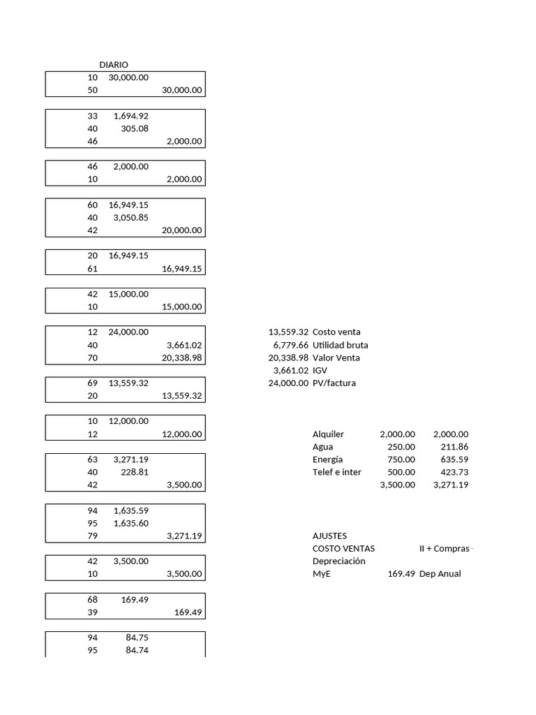 Caso Mi Juanita Formulacion de Eeff | PDF | Contabilidad | Negocios económicos