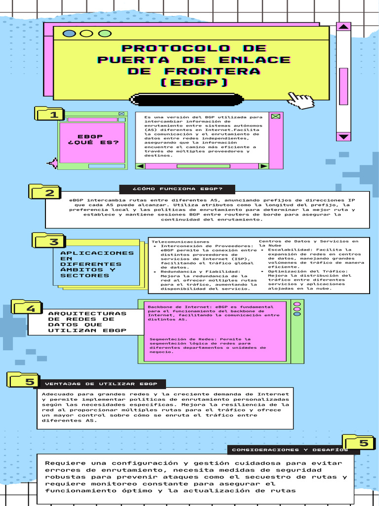 Protocolo eBGP | PDF | Informática | Redes de computadoras