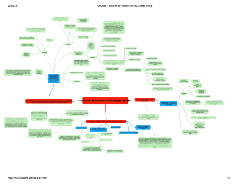 GoConqr - Solución Al Problema de Las Drogas Ilícitas | PDF