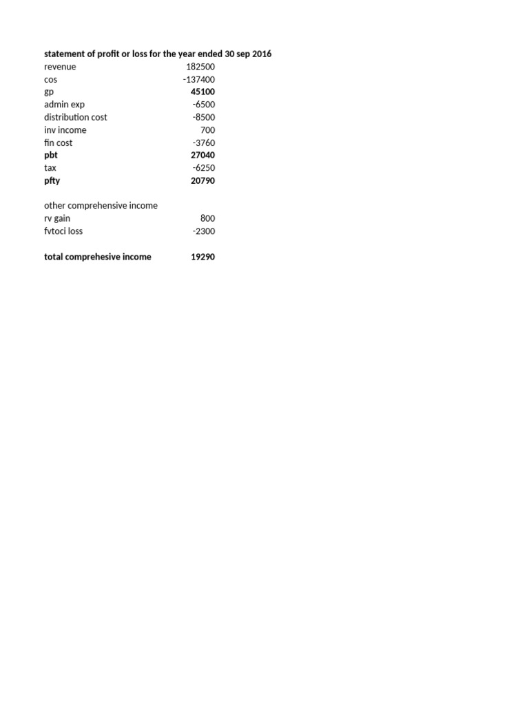 Cavern Co Exam | PDF | Dividend | Equity (Finance)