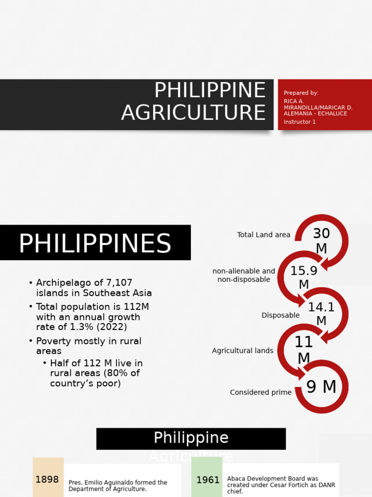 Crop Science 1 _ LPPT2 [Philippine Agriculture and Taxonomic Classification of Crops] | PDF ...