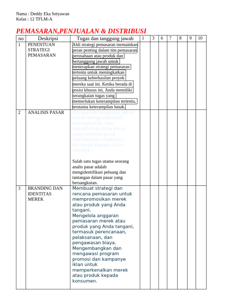 Pemasaran Jpenjualan Dan Distribusi - Deddy Eka Setyawan 12 Tflm-A | PDF
