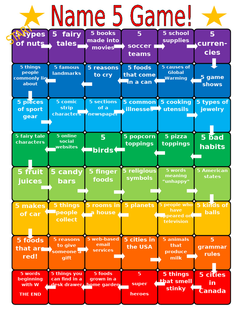 5 Lists of Common Categories | PDF