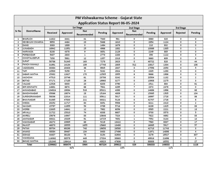 06 05 24 Application Status Report Pdf