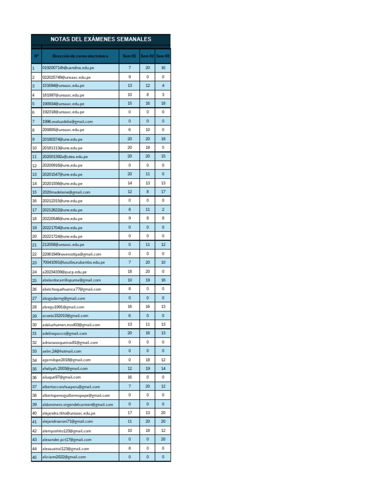Notas de Exámenes Semanales 1-3 | PDF