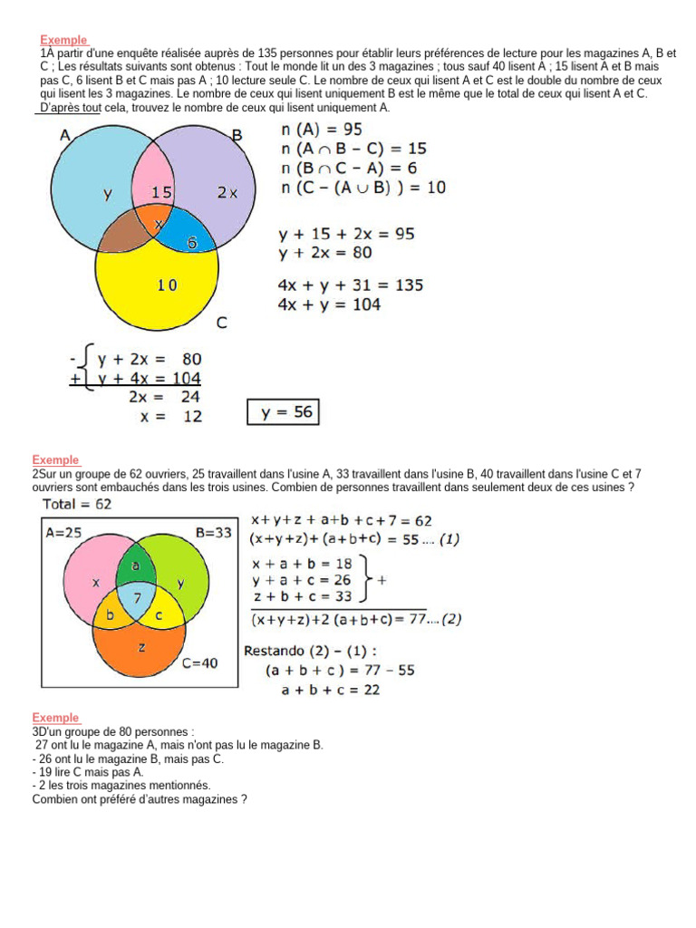 Exercices de Ensembles Résolus | PDF