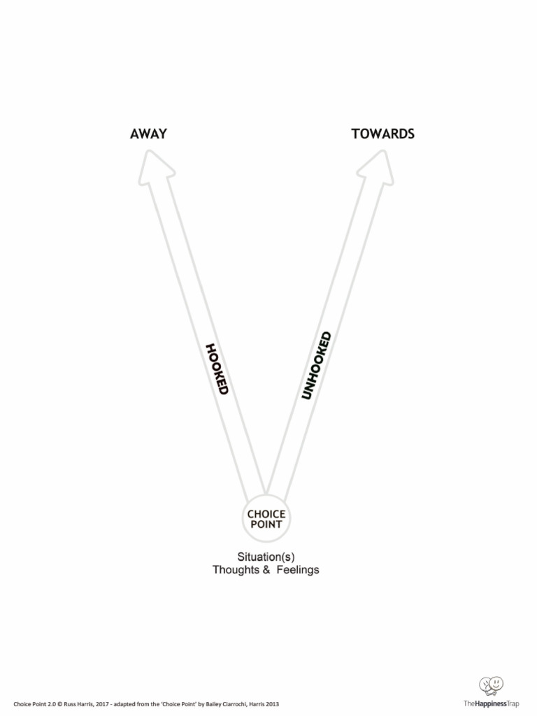 Choice Point 2.0 - BW | PDF