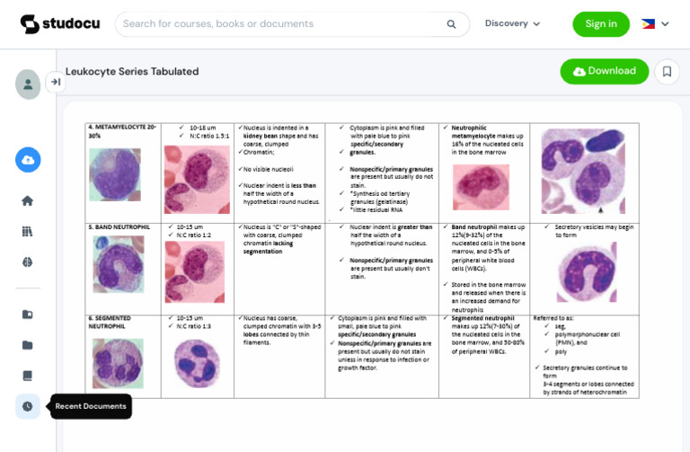 Leukocyte Series Tabulated - Stages of Neut Sizenc Ratio Nucleus ...