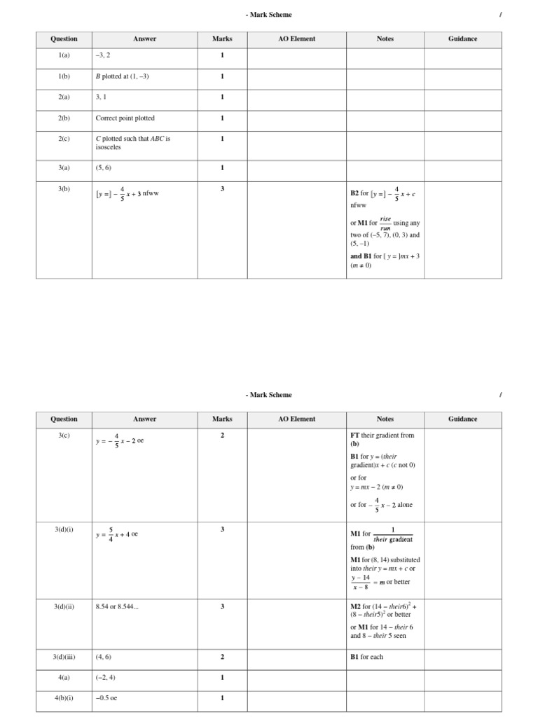 Coordinate Geometry Worksheet markscheme | PDF | Mathematical Physics | Mathematical Objects