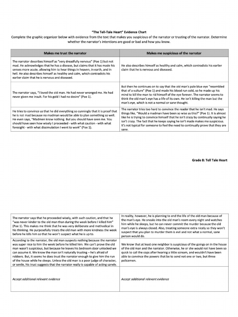 _The Tell-Tale Heart_ Evidence Chart (complete) _ IL Classroom | PDF