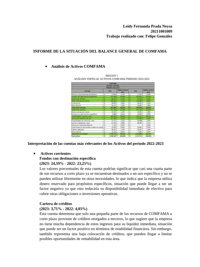 Informe de La Situación Del Balance General de Comfama | PDF | Business | Liquidez de mercado