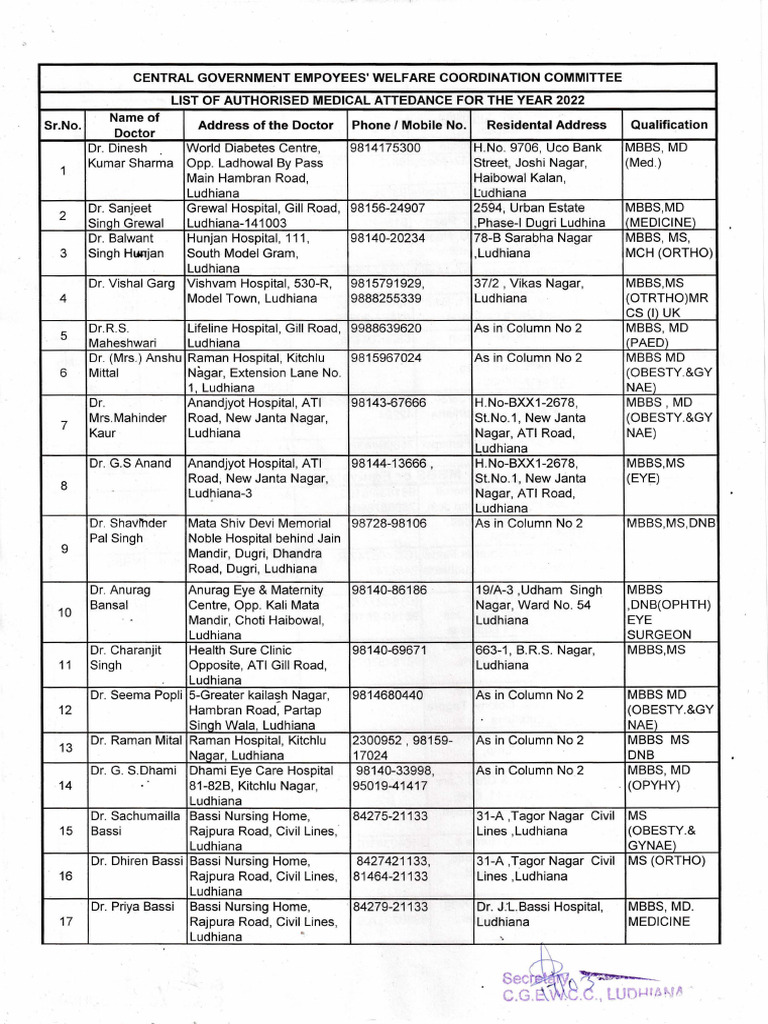 AMA-List-2022-PDF-1 | PDF | Doctor Of Medicine | Medicine