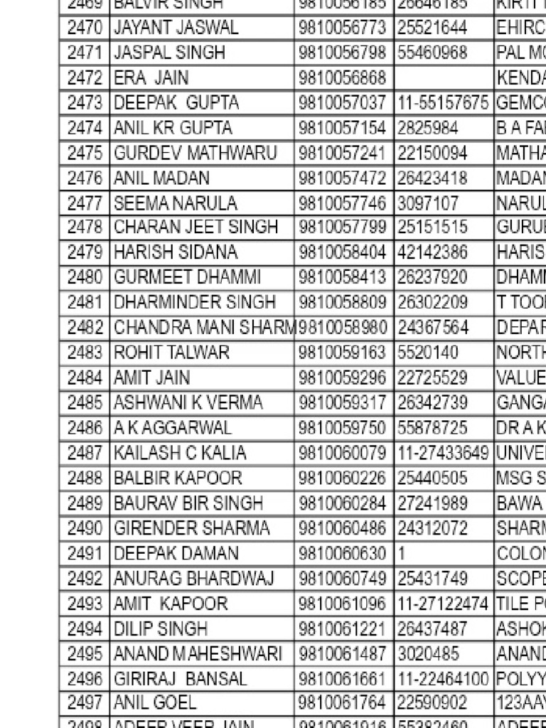 Cdatabase 2025list | PDF