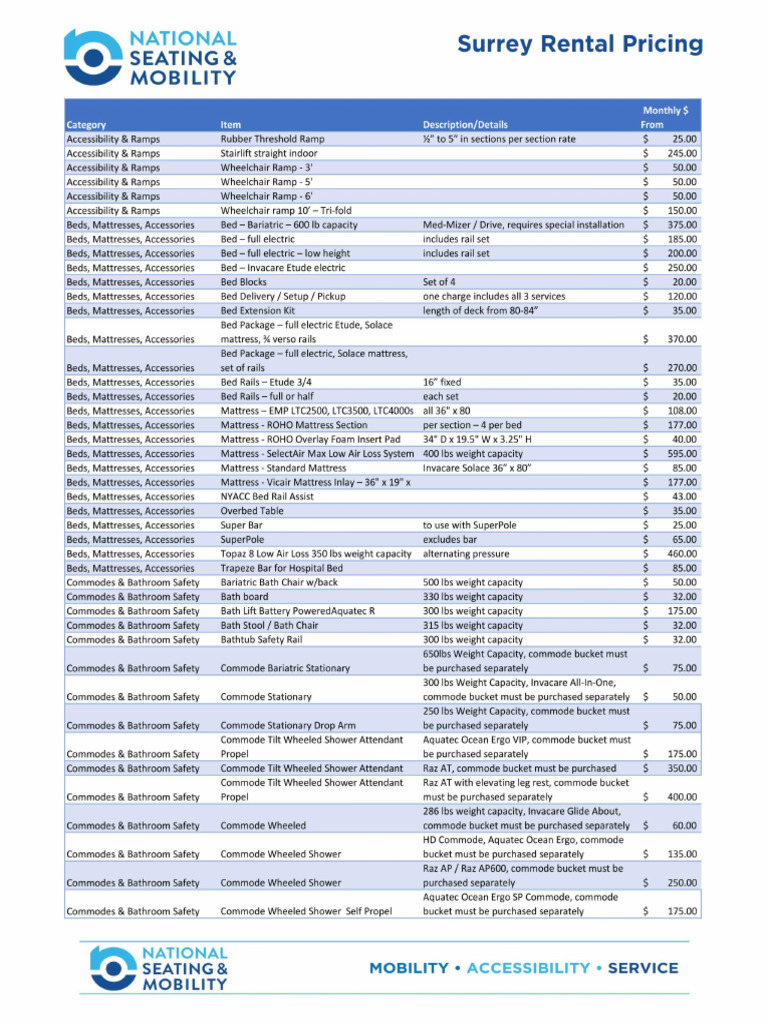 Surrey Rental Pricing-Website | PDF