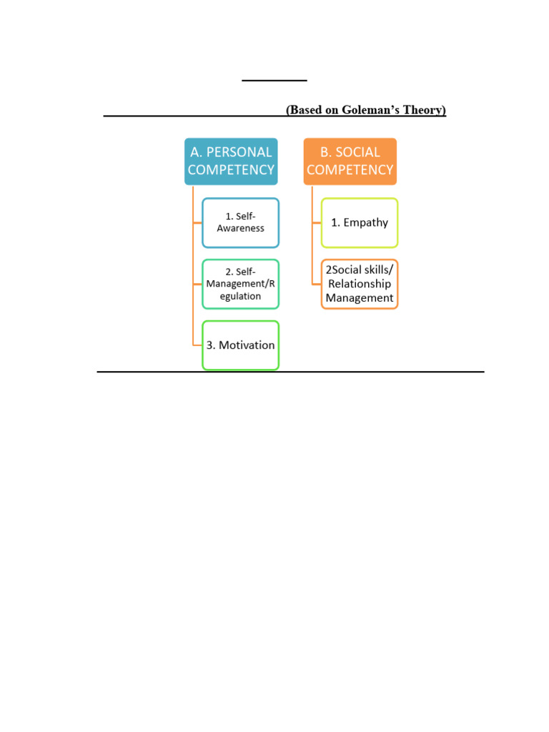 Mastering Self-Awareness in EI | PDF | Emotional Intelligence | Emotions