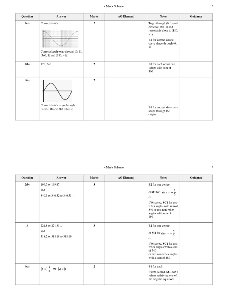 Trigonometry Worksheet Markscheme | PDF | Mathematics | Mathematical Objects