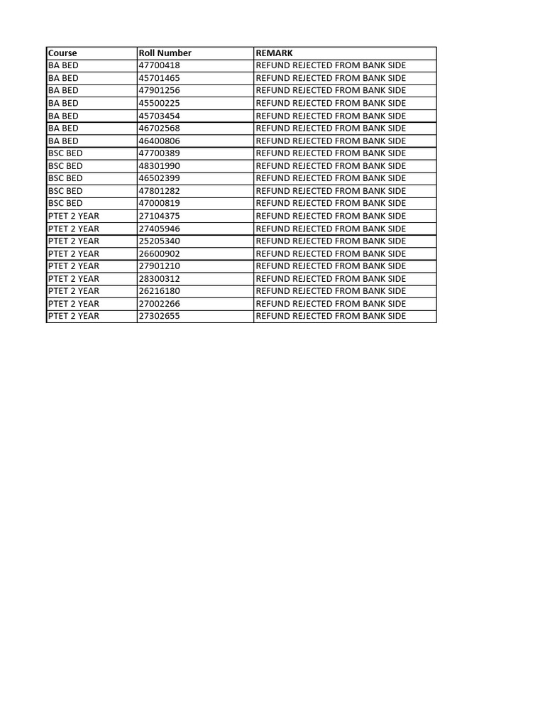 Refund Rejected List Phase 2 | PDF