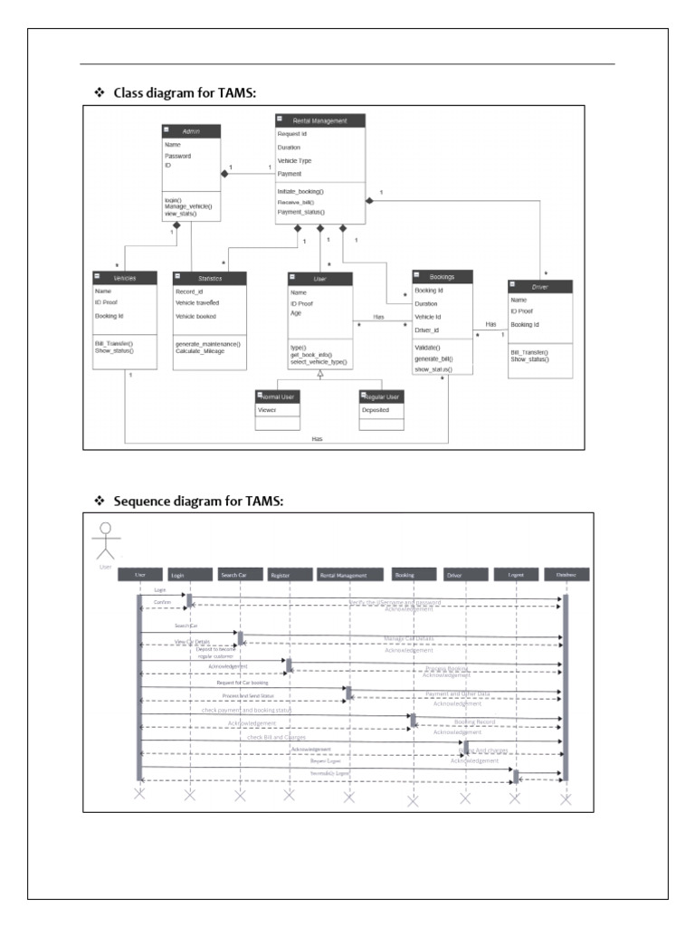 Class Diagram For TAMS:: 3161605 Software Engineering | PDF