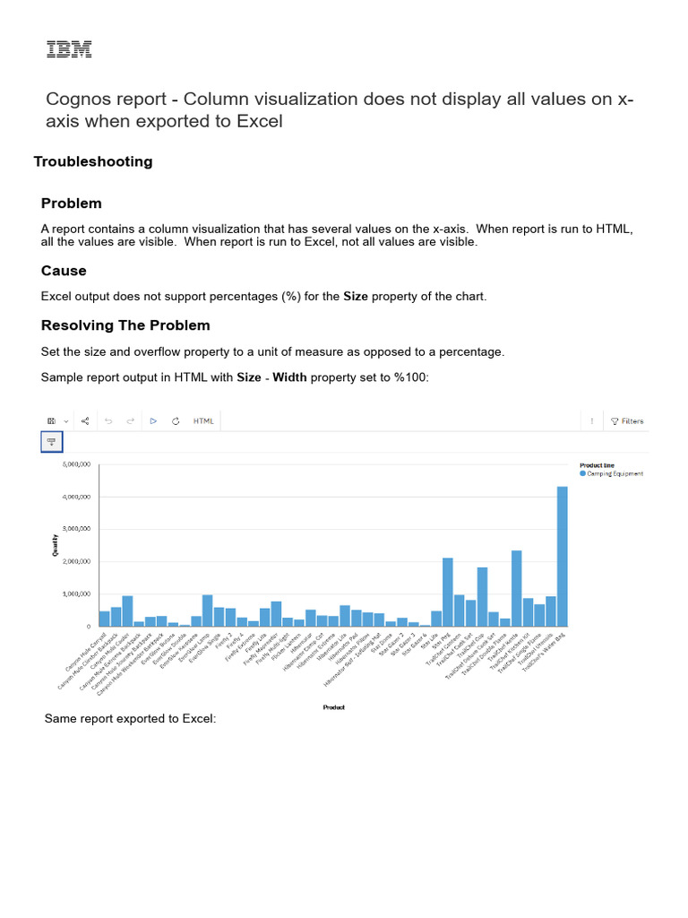 Cognos Report - Column Visualization Does Not Display All Values On X-Axis When Exported To ...