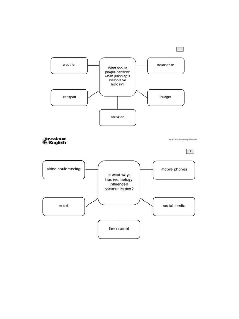Speaking B2 Part 3 | PDF