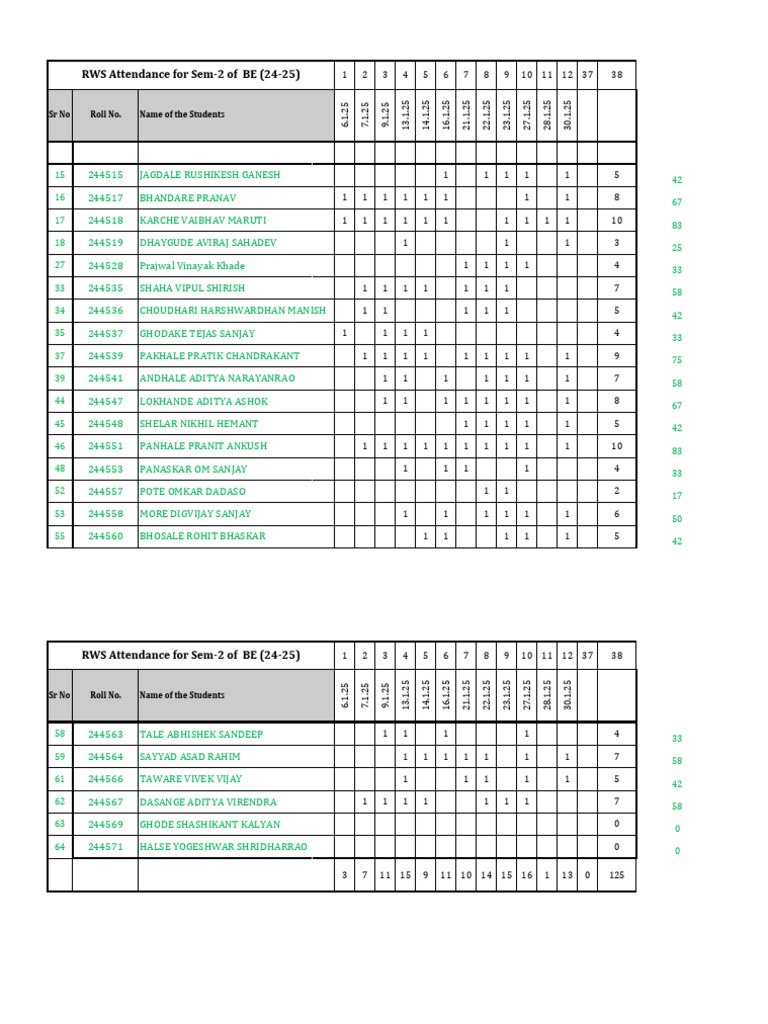 Rws Attendance Be Sem-2 24-25 | PDF